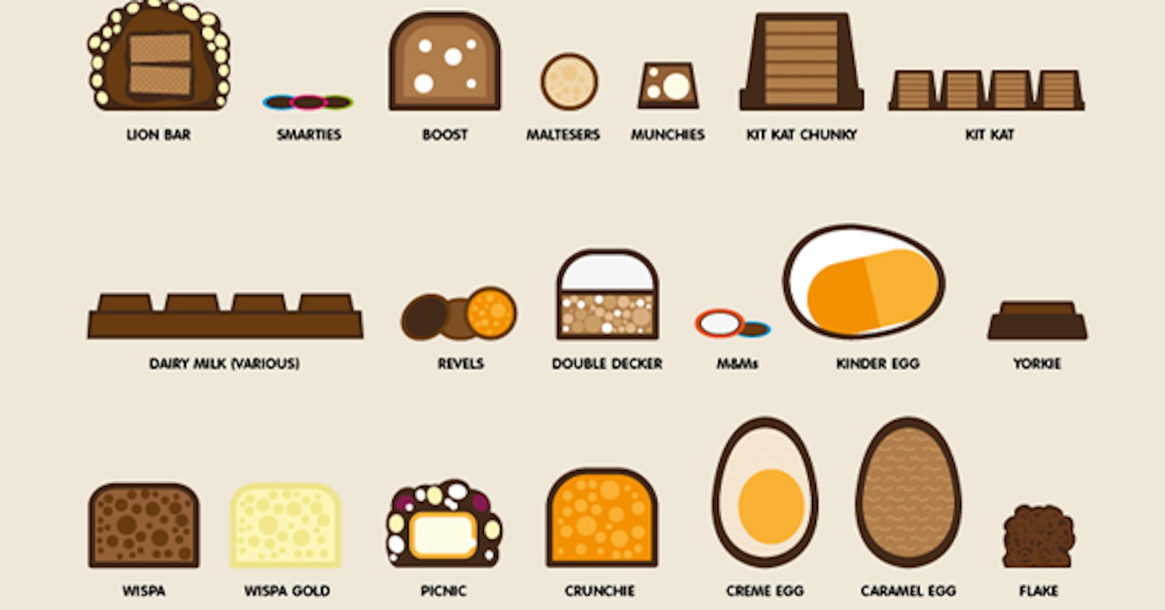 Chocolate bar cross-section infographic | Stylist